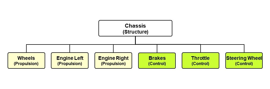 Thrust SSC (Supersonic car) - www.product-change.com